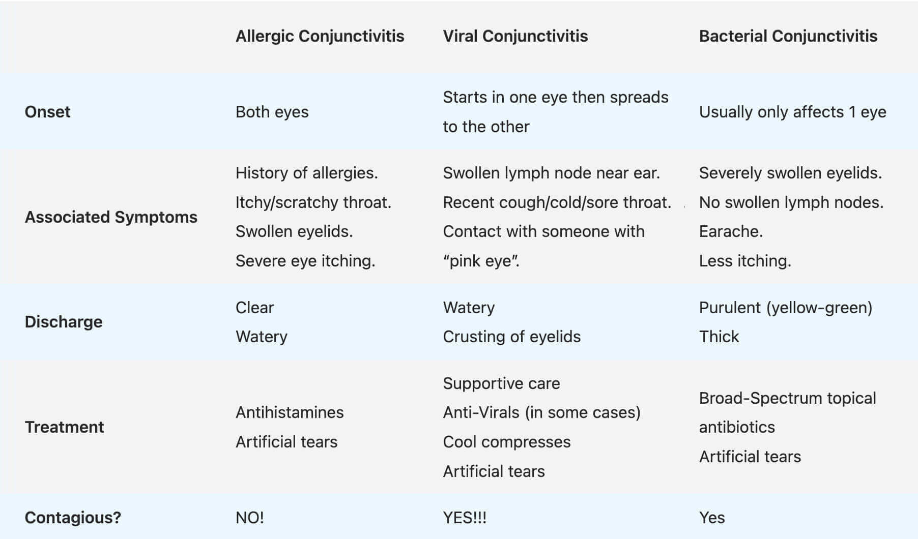 Conjunctivitis, Bleapharitis, Styes | Common Eye Conditions